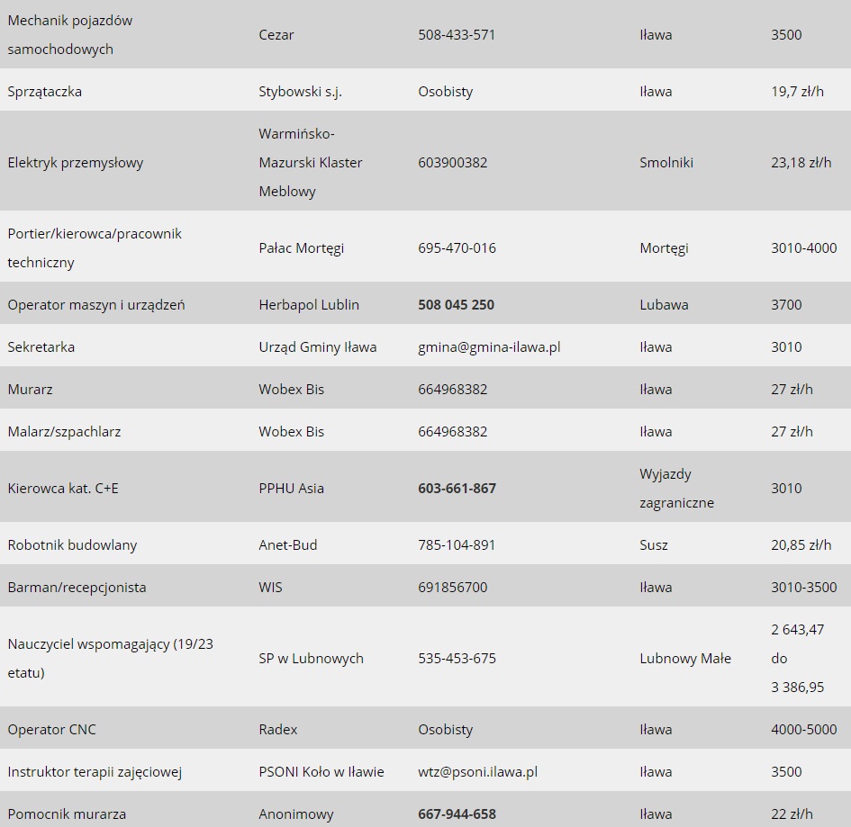 Zobacz nowe oferty pracy z Iławy i z powiatu